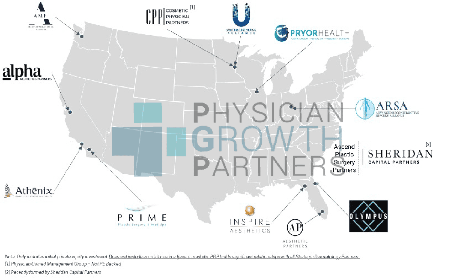 Plastic Surgery Private Equity - Physician Growth Partners